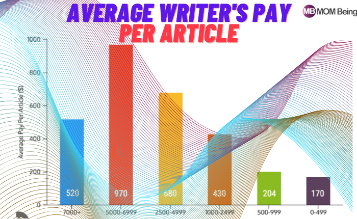 Top 10 Content Writing Tips For Beginners | MomBeing